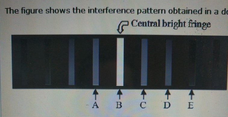 Solved The figure shows the interference pattern obtained in | Chegg.com