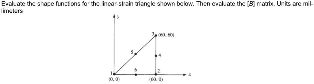 Solved Evaluate the shape functions for the linear-strain | Chegg.com
