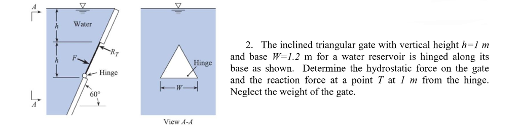 Solved The inclined triangular gate with vertical height h | Chegg.com