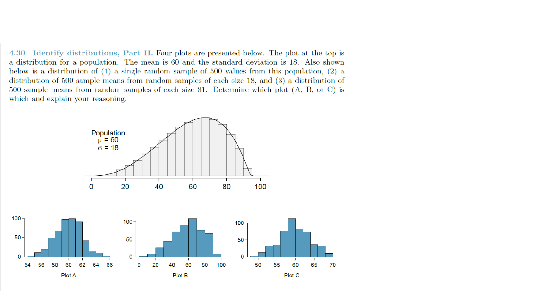 Solved Four plots are presented below. The plot at the top | Chegg.com