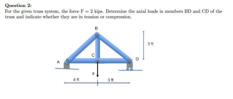 Solved For the given truss system, the force F = 2 kips. | Chegg.com
