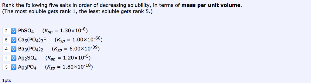 Solved Rank the following five salts in order of decreasing | Chegg.com