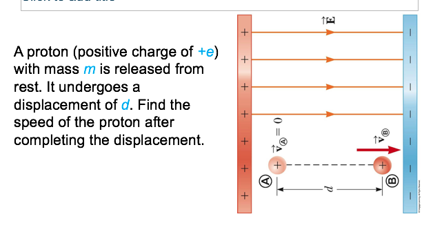 Solved A proton (positive charge of +e) with mass m is | Chegg.com