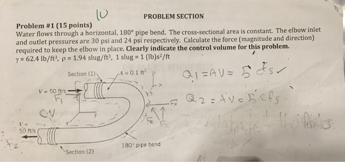 Solved Water flows through a horizontal, 180 degree pipe | Chegg.com
