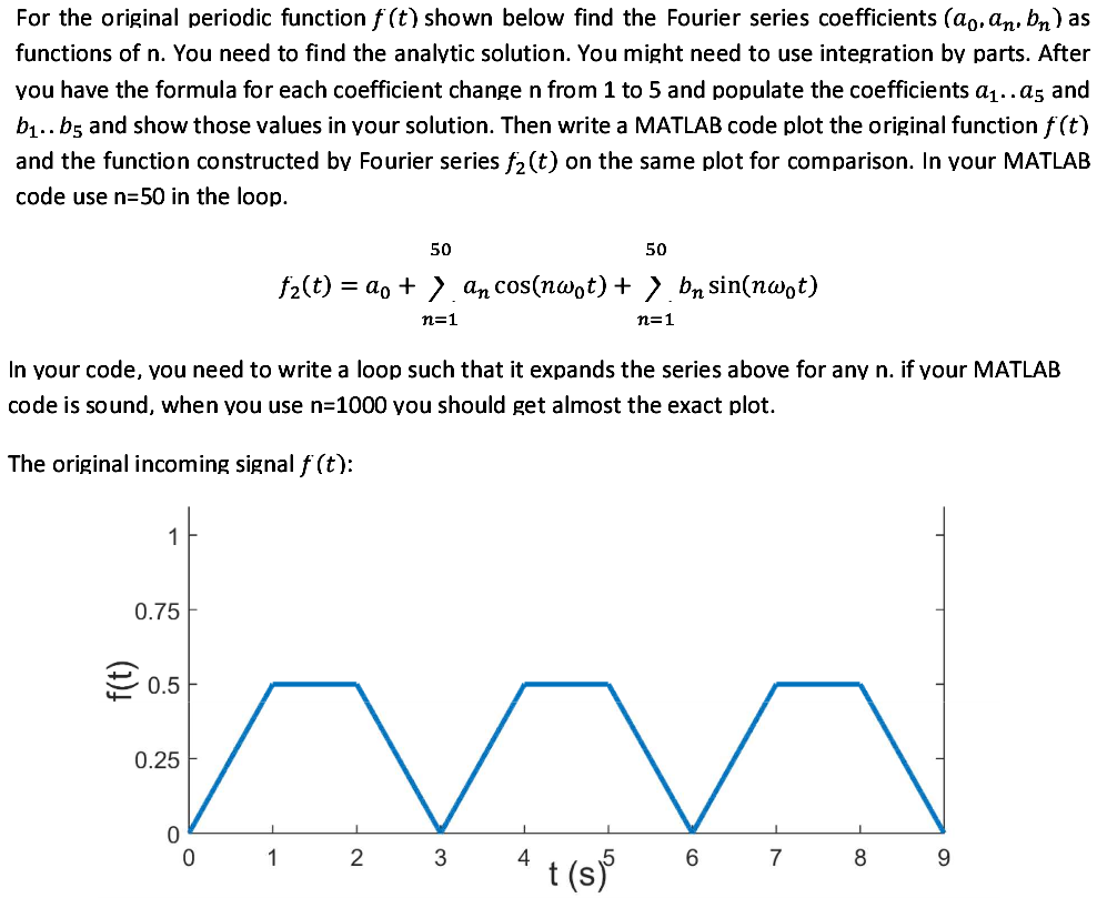 Solved For the original periodic function f(t) shown below | Chegg.com