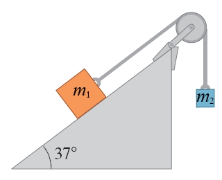 Solved The block with mass m1 = 22kg shown in (Figure 1) | Chegg.com