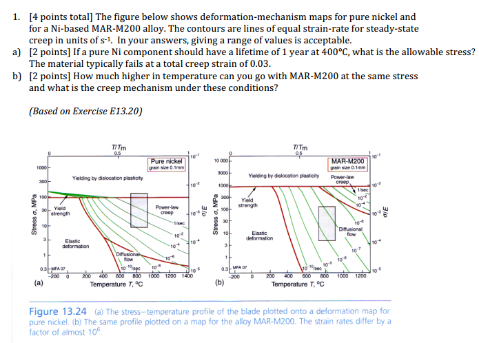 The figure below shows deformation-mechanism maps for | Chegg.com