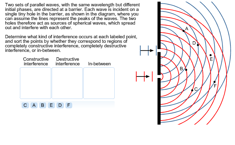 Solved Two sets of parallel waves, with the same wavelength | Chegg.com