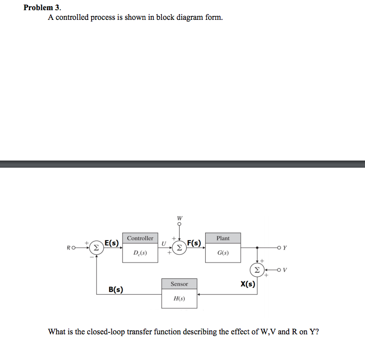 Solved Problem 3 A controlled process is shown in block | Chegg.com