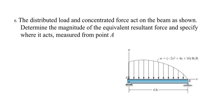 Solved The distributed load and concentrated force act on | Chegg.com
