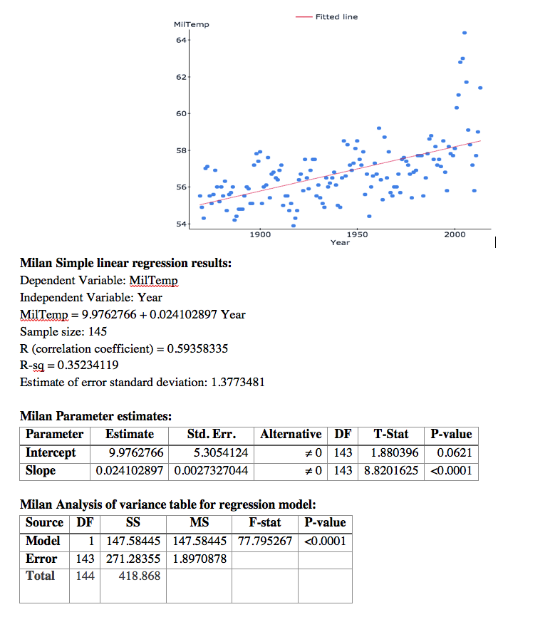 Solved Interpret the meaning of the slope of the LSR line. | Chegg.com