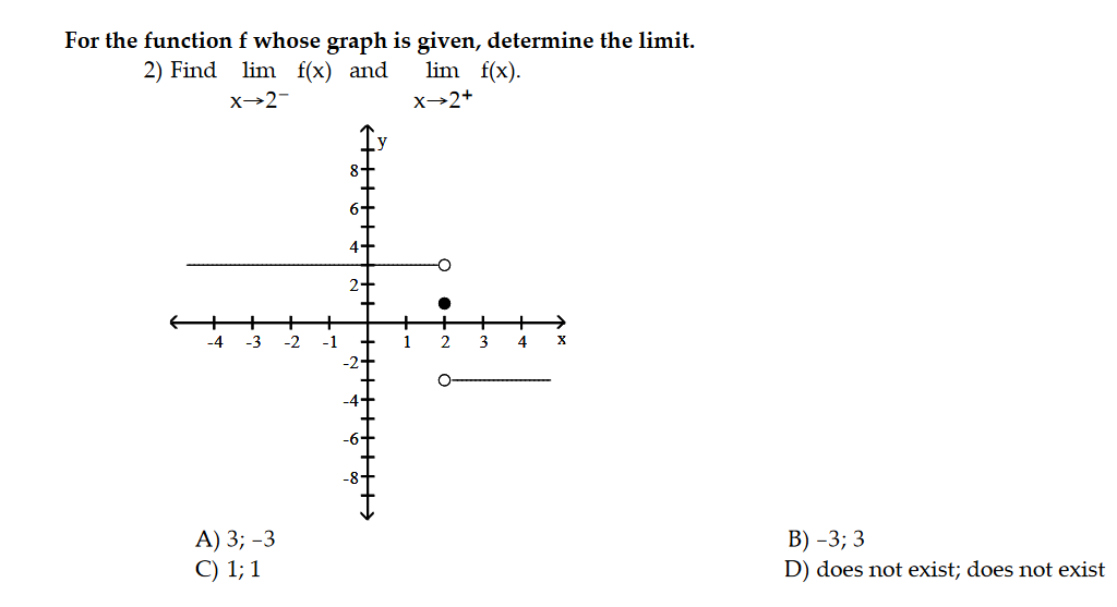 Solved For The Function F Whose Graph Is Given Determine