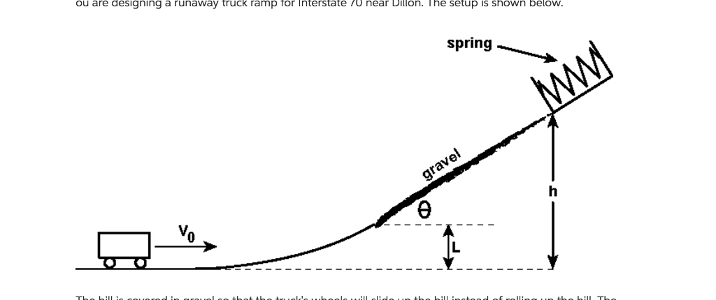 Solved ou are designing a runaway truck ramp for Interstate | Chegg.com
