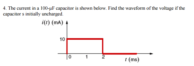 Solved 4. The current in a 100-MuF capacitor is shown below. | Chegg.com