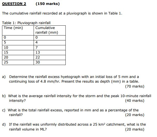 Solved QUESTION 2 (150 marks) The cumulative rainfall | Chegg.com