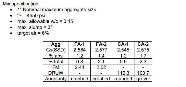 Mix specification . 1h Nominal maximum aggregate size | Chegg.com