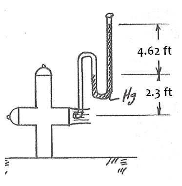 Solved The sketch shows the way a hydrant test is made to | Chegg.com