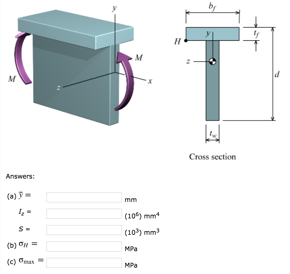 Solved A beam having a tee-shaped cross section is subjected | Chegg.com