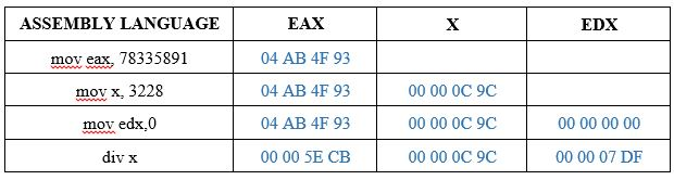 Solved COMPLETE THE FOLLOWING TABLE, USING ONLY HEX NUMBERS: | Chegg.com