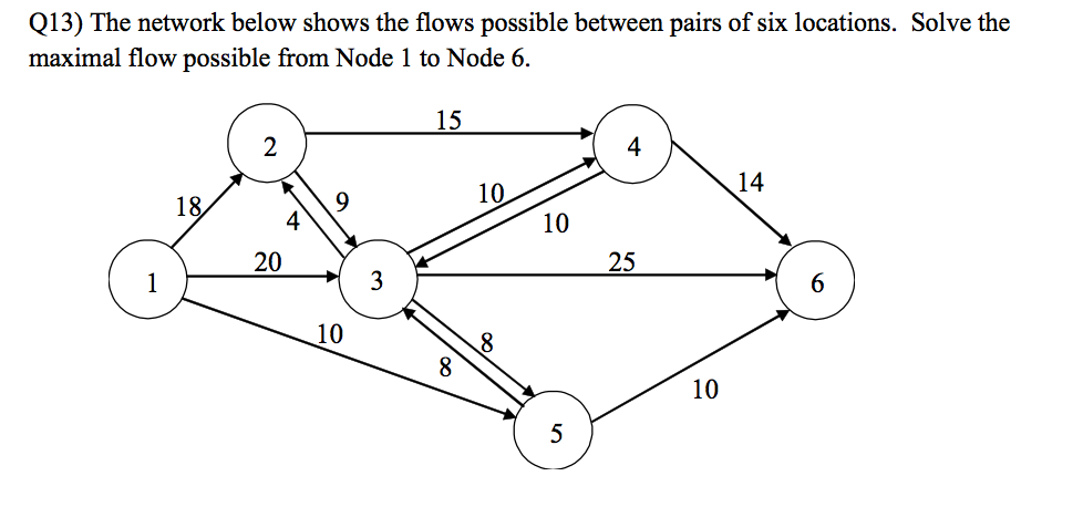 Solved Q13) The network below shows the flows possible | Chegg.com