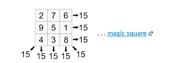 Solved Create a class called MagicSquare.java. | Chegg.com