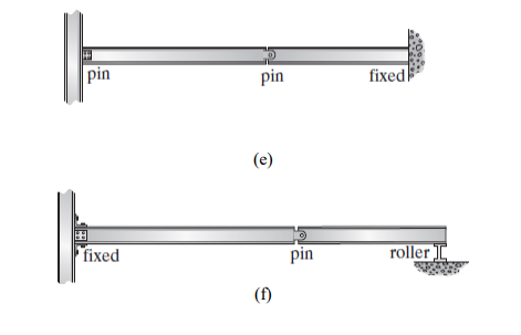 Solved 3. Classify each of the structures shown in Fig. 13 | Chegg.com