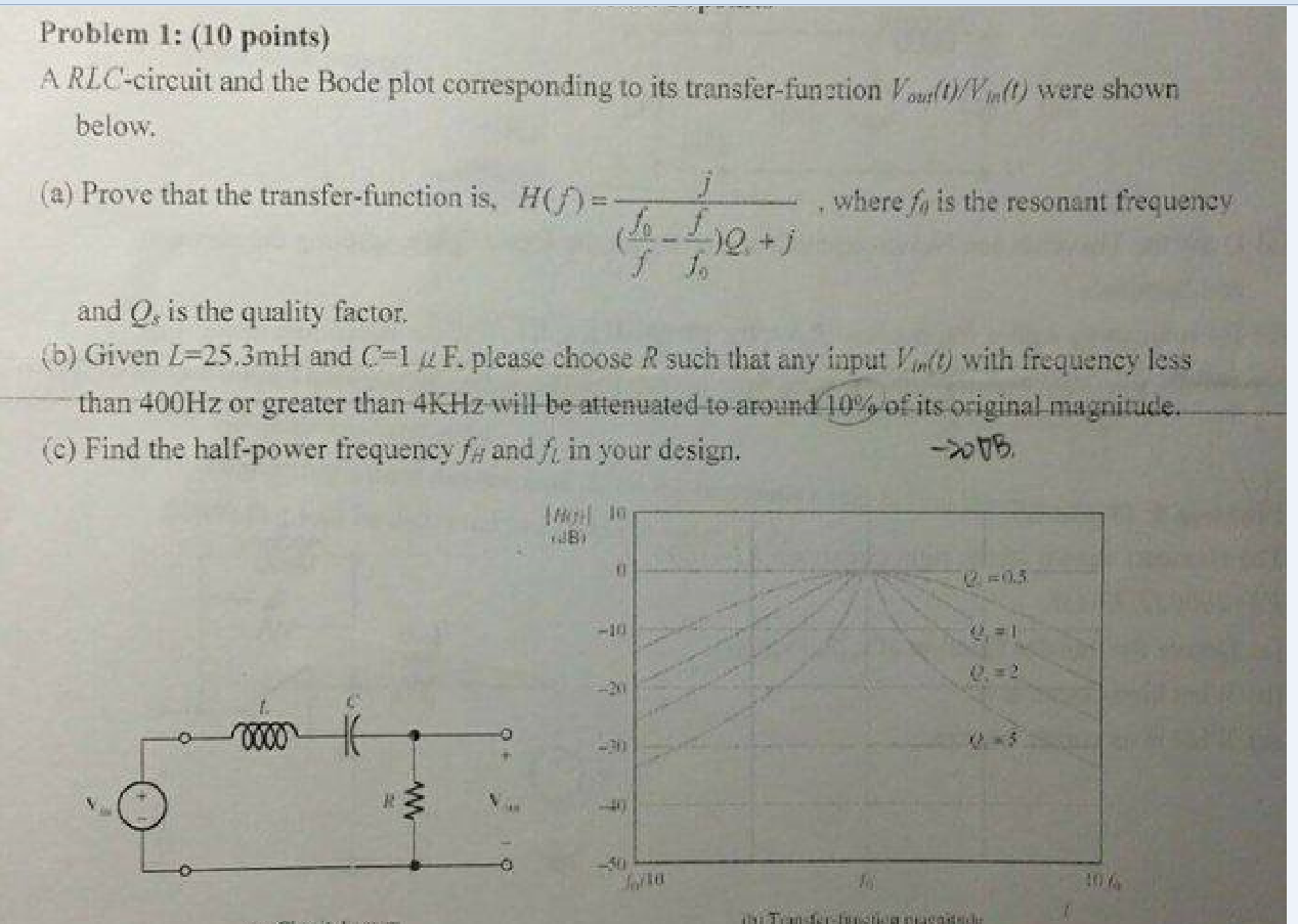 Solved A RLC-circuit and the Bode plot corresponding to its | Chegg.com