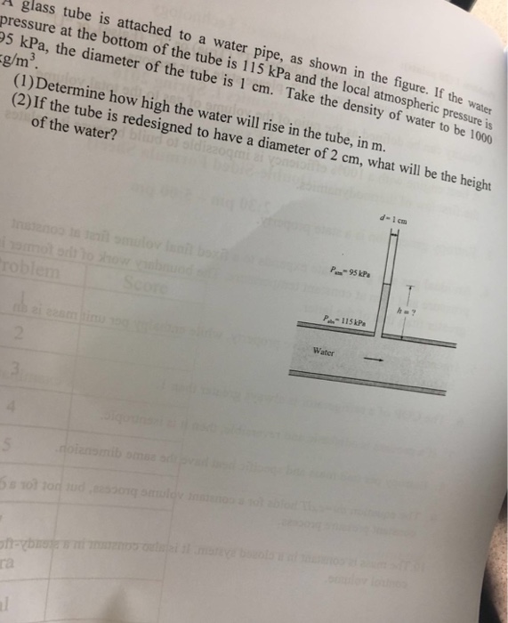 Solved A glass tube is attached to a water pipe, as shown in | Chegg.com