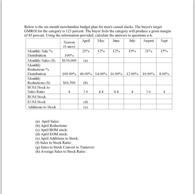 Solved Below is the six-month merchandise budget plan for | Chegg.com