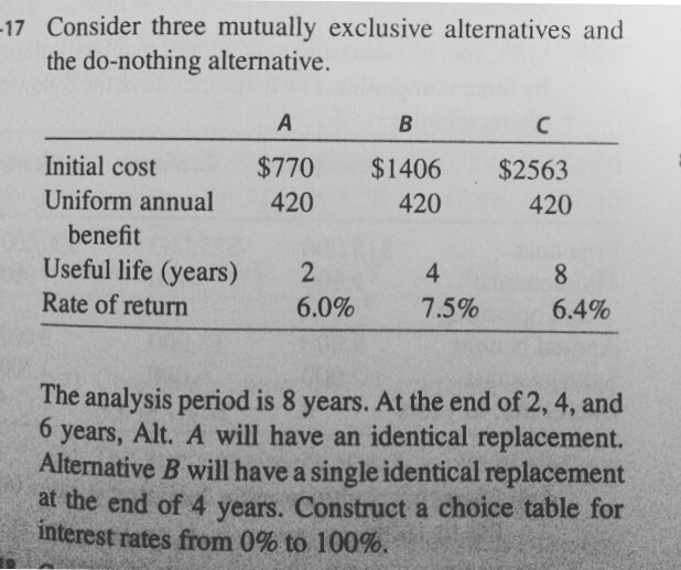 Solved Consider three mutually exclusive alternatives and | Chegg.com