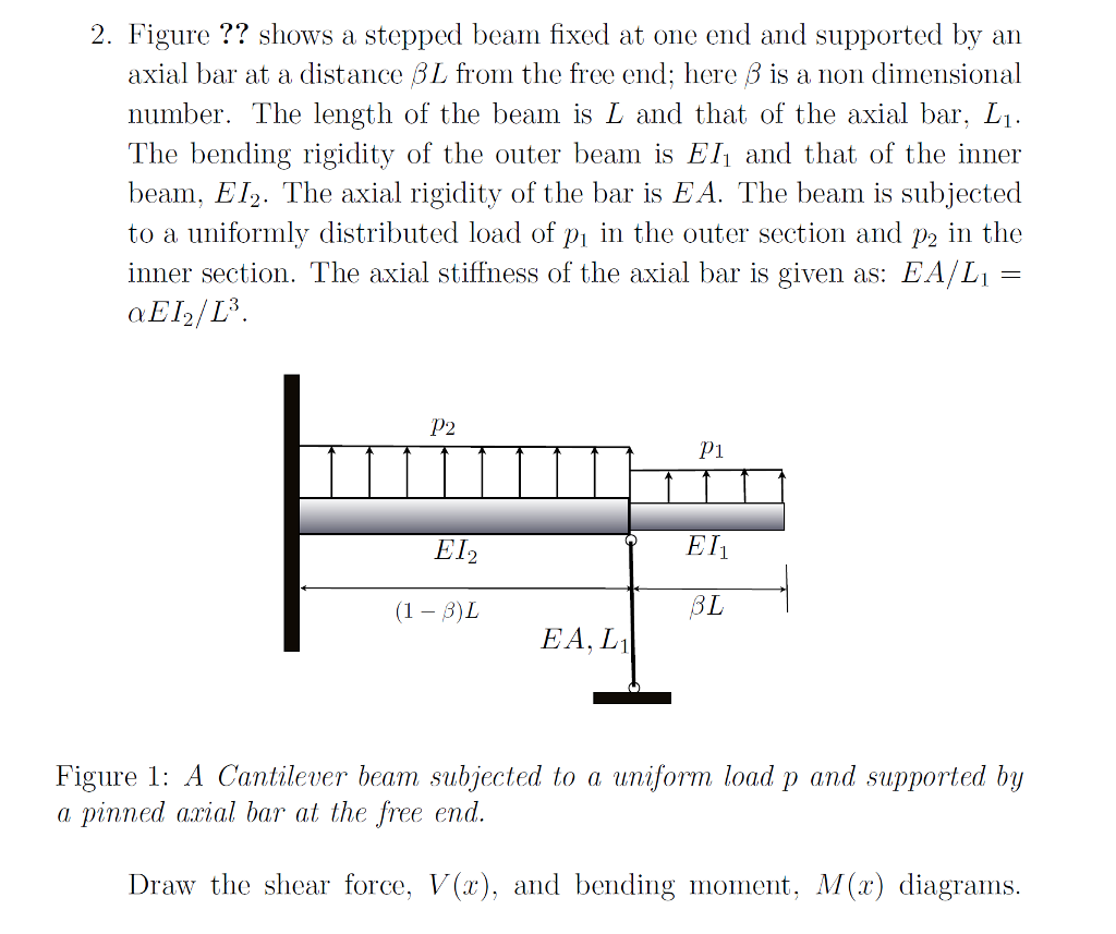 Solved 2. Figure?? shows a stepped beam fixed at one end and | Chegg.com