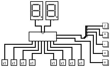 Solved I'm tasked with building an 8 bit calculator in the | Chegg.com