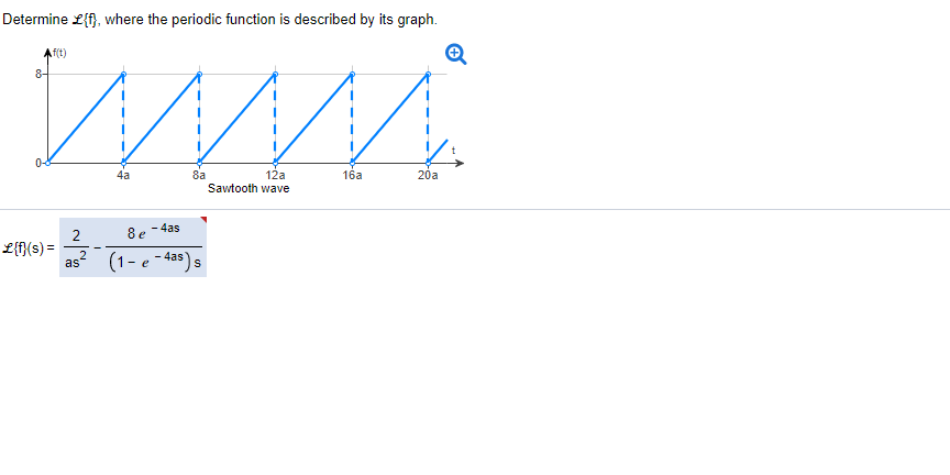 Solved Determine £ff, where the periodic function is | Chegg.com
