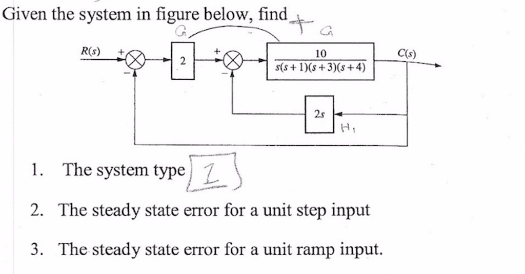 Solved Given the system in figure below, find The system | Chegg.com