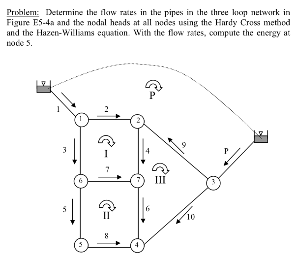 Solved Problem: Determine the flow rates in the pipes in the | Chegg.com