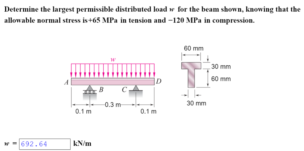 Solved Determine the largest permissible distributed load w | Chegg.com
