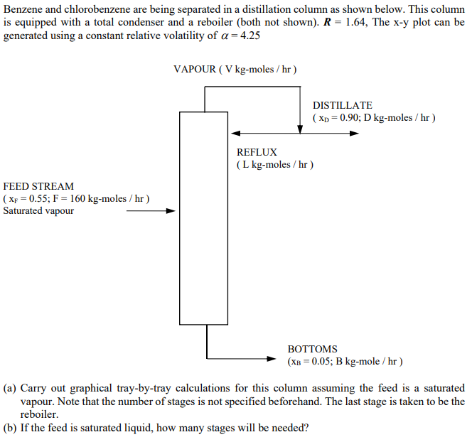 Solved Benzene and chlorobenzene are being separated in a | Chegg.com