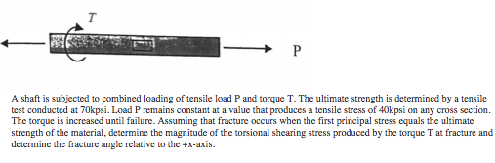 Solved A shaft is subject to a combined loading of a tensile | Chegg.com