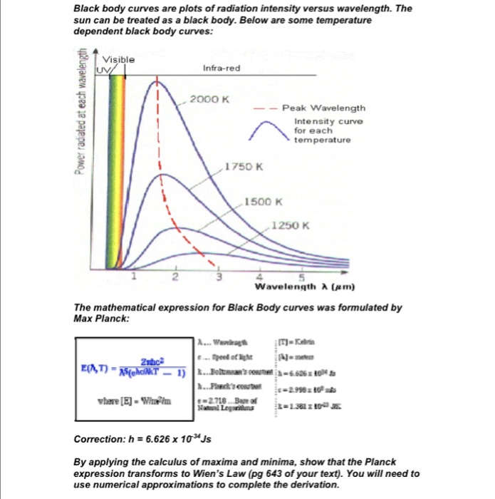 Solved Black body curves are plots of radiation intensity | Chegg.com
