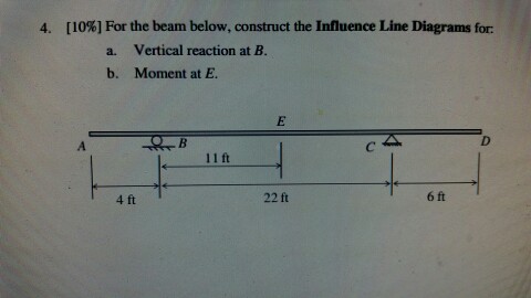 Solved For the beam below, construct the Influence Line | Chegg.com