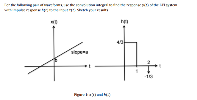 For the following pair of waveforms, use the | Chegg.com