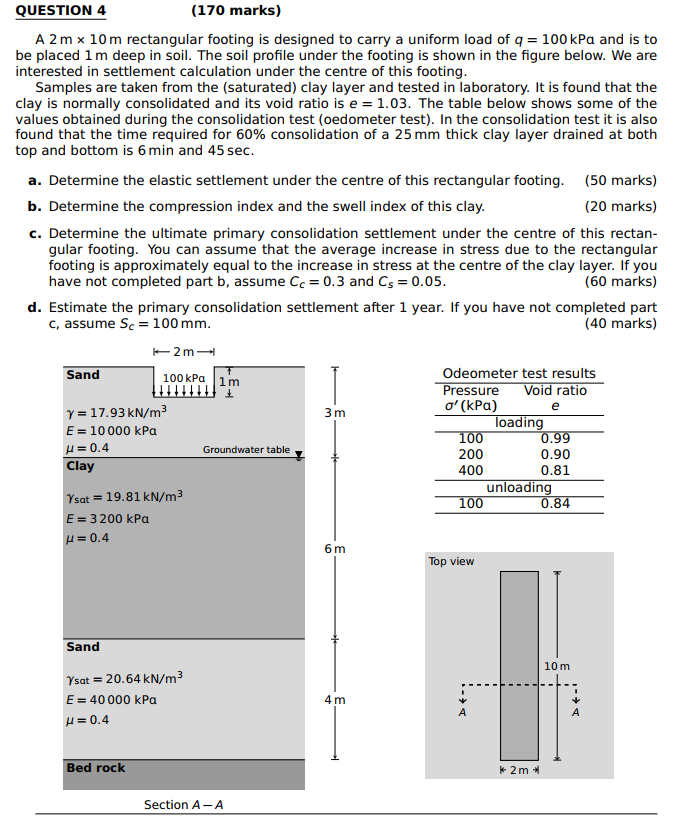 Solved QUESTION 4 (170 marks) A 2 m × 10 m rectangular | Chegg.com