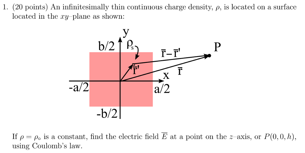 Solved An infinitesimally thin continuous charge density, | Chegg.com