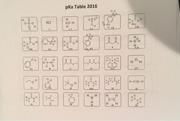 Solved Select four of the compounds from the pKa table(ONLY | Chegg.com