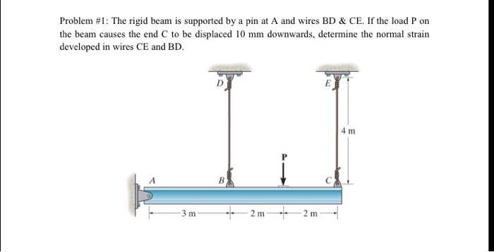 Solved The rigid beam is supported by a pin al A and wires | Chegg.com