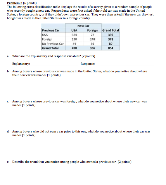 Solved The following cross classification table displays the | Chegg.com
