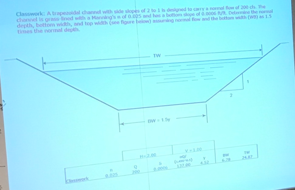Solved Classwork: A trapezoldal channel with side channel is | Chegg.com