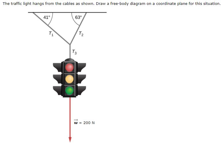 Solved The traffic light hangs from the cables as shown. | Chegg.com