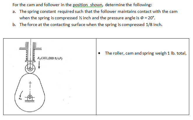 For the cam and follower in the position shown, | Chegg.com