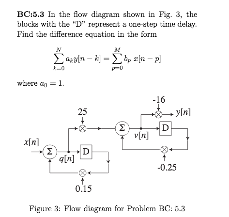 Solved In the flow diagram shown in Fig. 3, the blocks with | Chegg.com